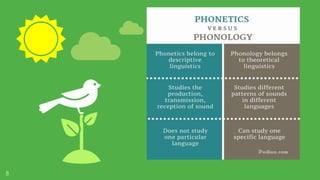 Introduction to Linguistics | PPTX