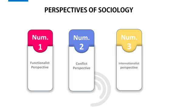 Introduction to Sociology | PPT