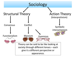 Lesson One - Introduction into sociology | PPTX | Education
