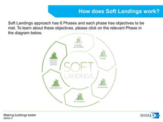 Introduction to soft landings 2 | PPTX