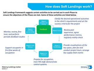 Introduction to soft landings 2 | PPTX