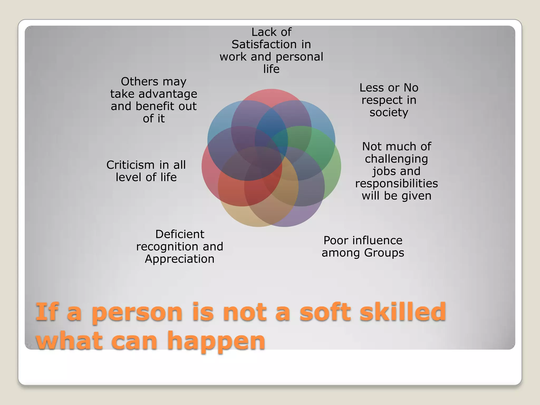 Introduction to soft skill | PPTX