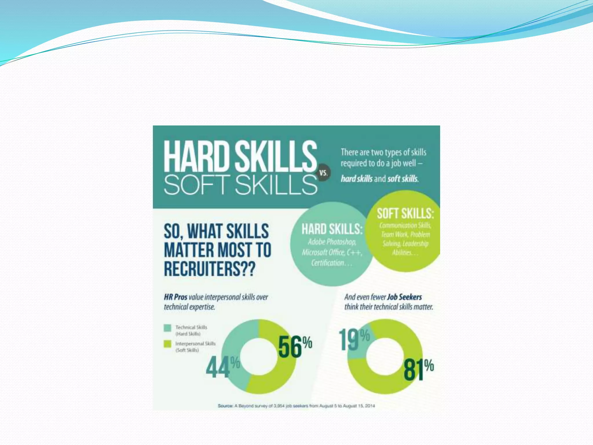 Introduction to soft skills | PPTX