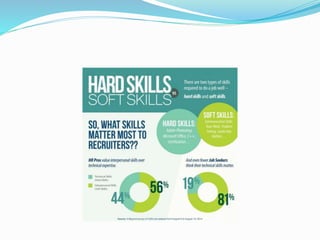 Introduction to soft skills | PPTX