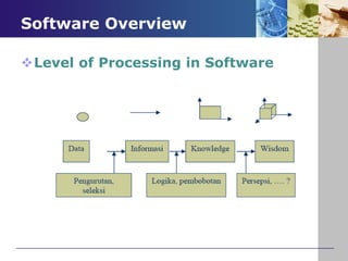 Introduction to software1 | PDF