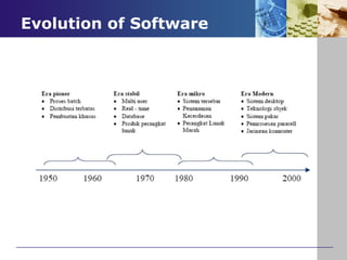 Introduction to software1 | PDF