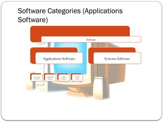 INTRODUCTION_TO_SOFTWARE_APPLICATION.pptx