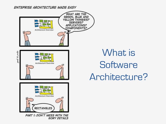 Introduction to Software Architecture | PPT
