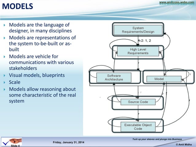 INTRODUCTION TO SOFTWARE ARCHITECTURE-TRAINING WORKSHOP | PDF