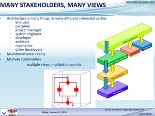 INTRODUCTION TO SOFTWARE ARCHITECTURE-TRAINING WORKSHOP | PDF