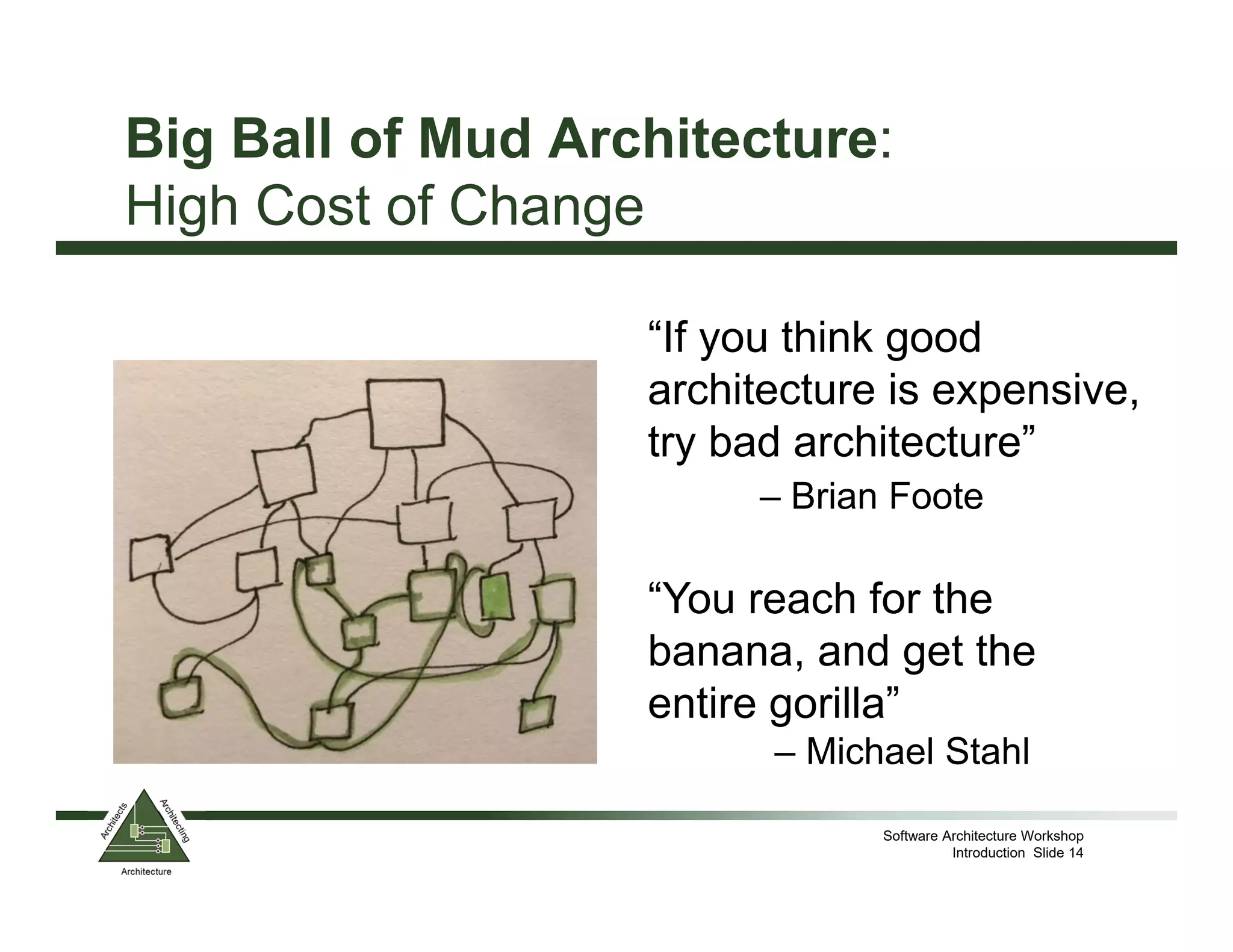 Introduction to Software Architecture | PDF