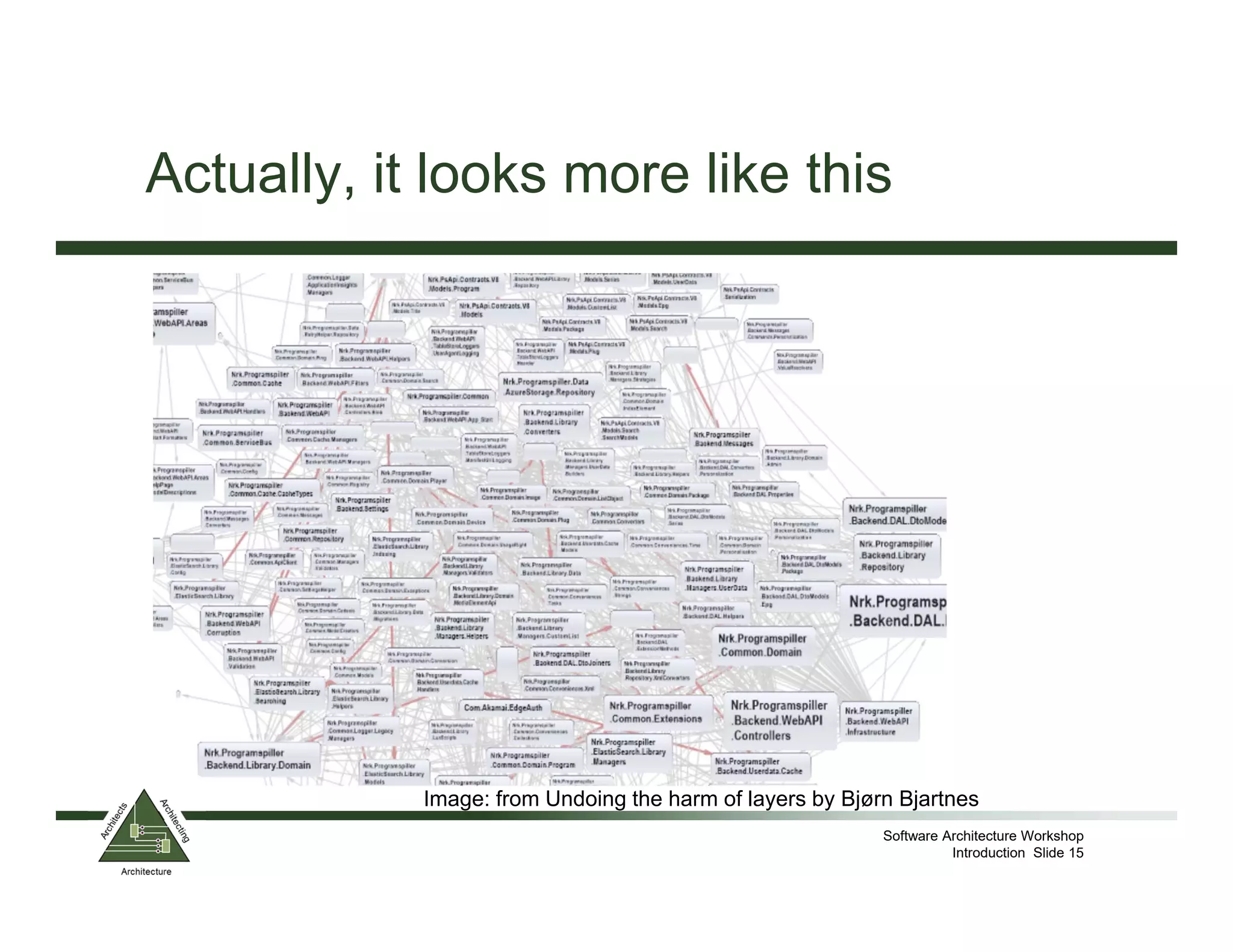 Introduction to Software Architecture | PDF | Computing | Technology & Computing