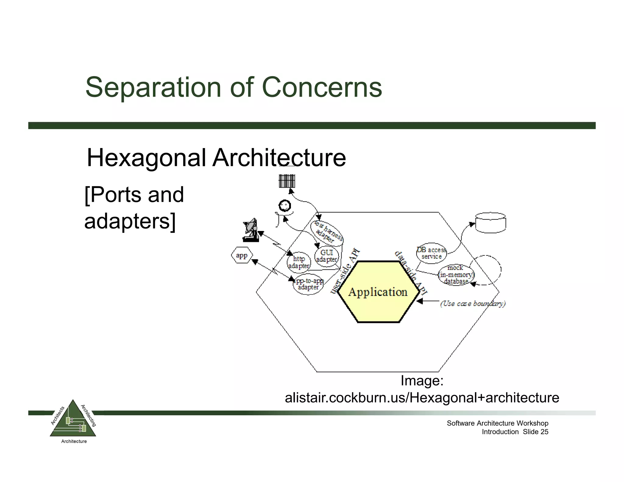 Introduction to Software Architecture | PDF | Computing | Technology & Computing