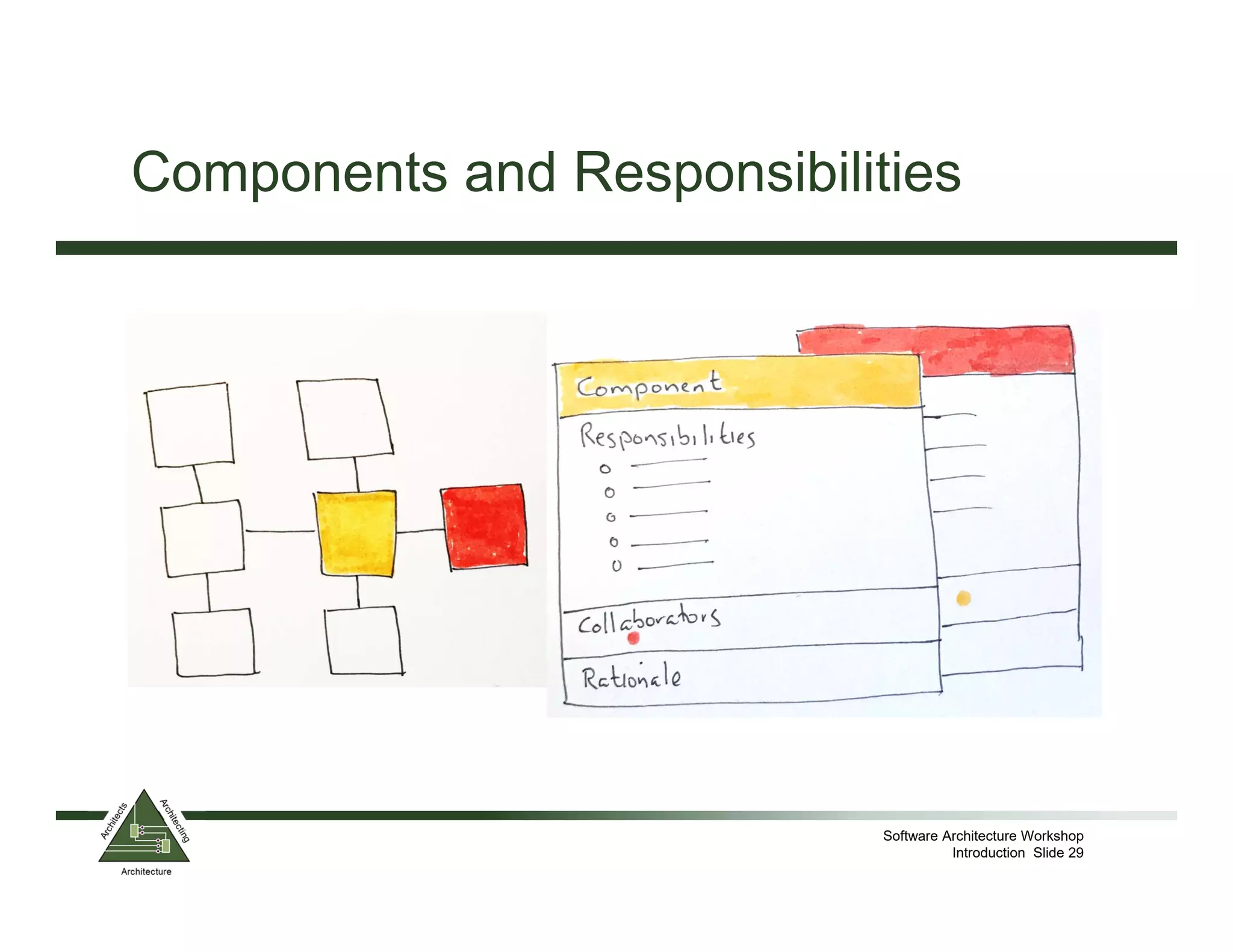 Introduction to Software Architecture | PDF | Computing | Technology ...
