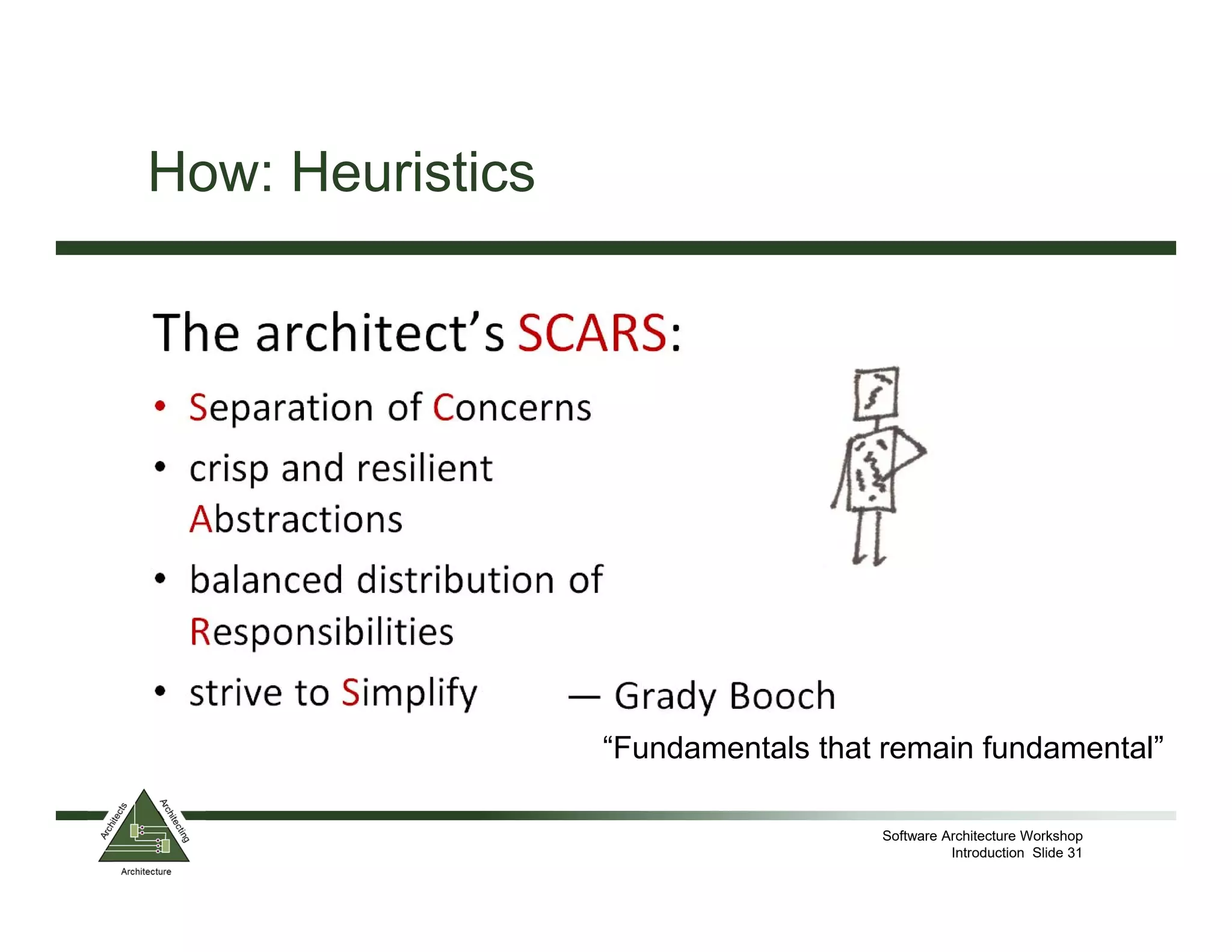Introduction to Software Architecture | PDF | Computing | Technology & Computing