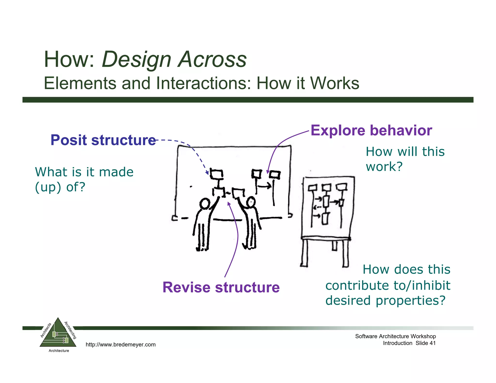 Introduction to Software Architecture | PDF | Computing | Technology & Computing