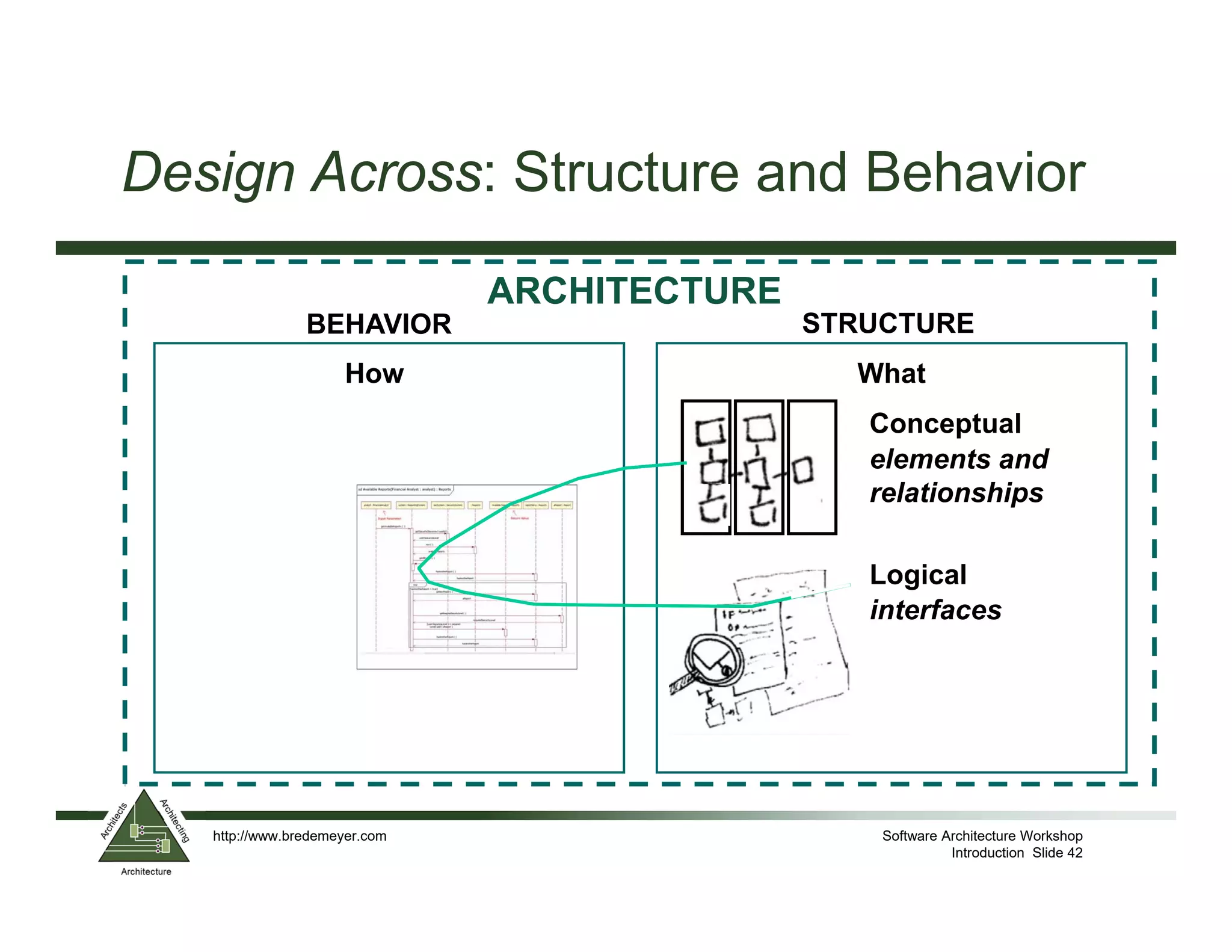 Introduction to Software Architecture | PDF | Computing | Technology & Computing
