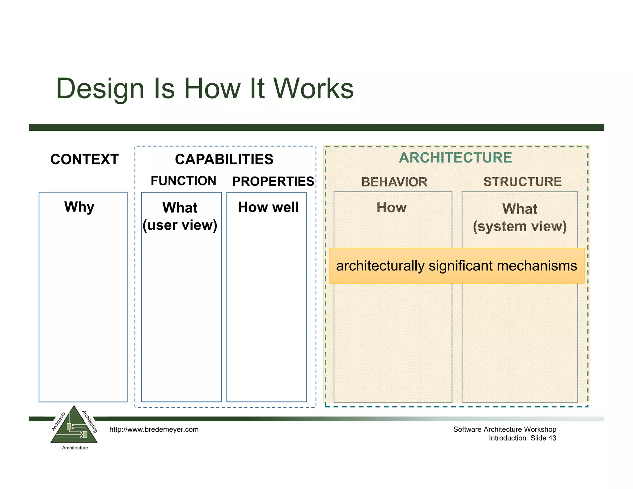 Introduction to Software Architecture | PDF | Computing | Technology & Computing