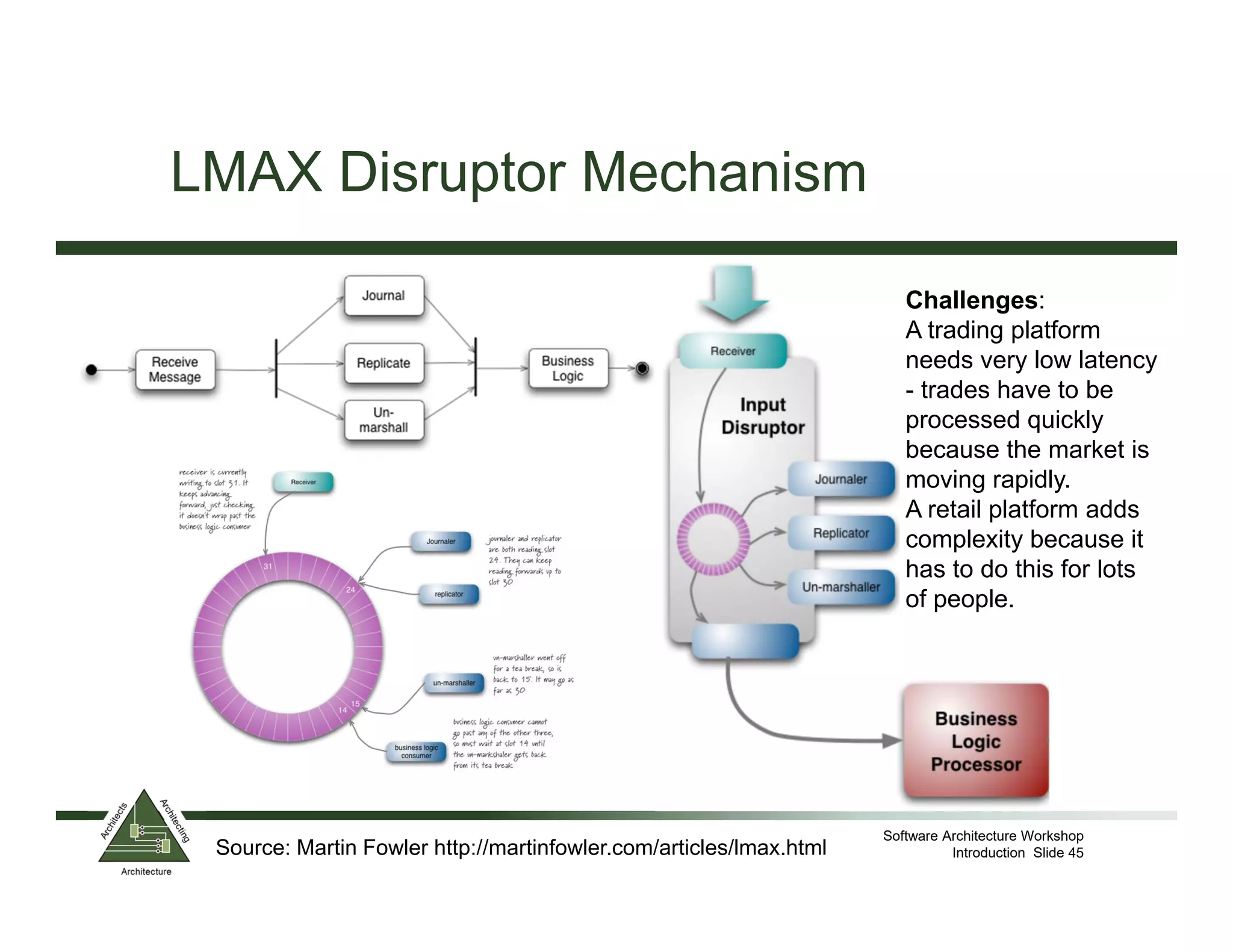 Introduction to Software Architecture | PDF | Computing | Technology ...