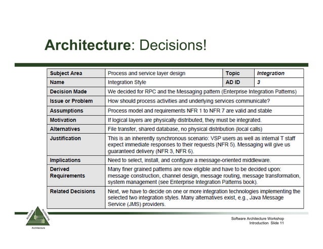 Introduction to Software Architecture | PDF | Computing | Technology & Computing