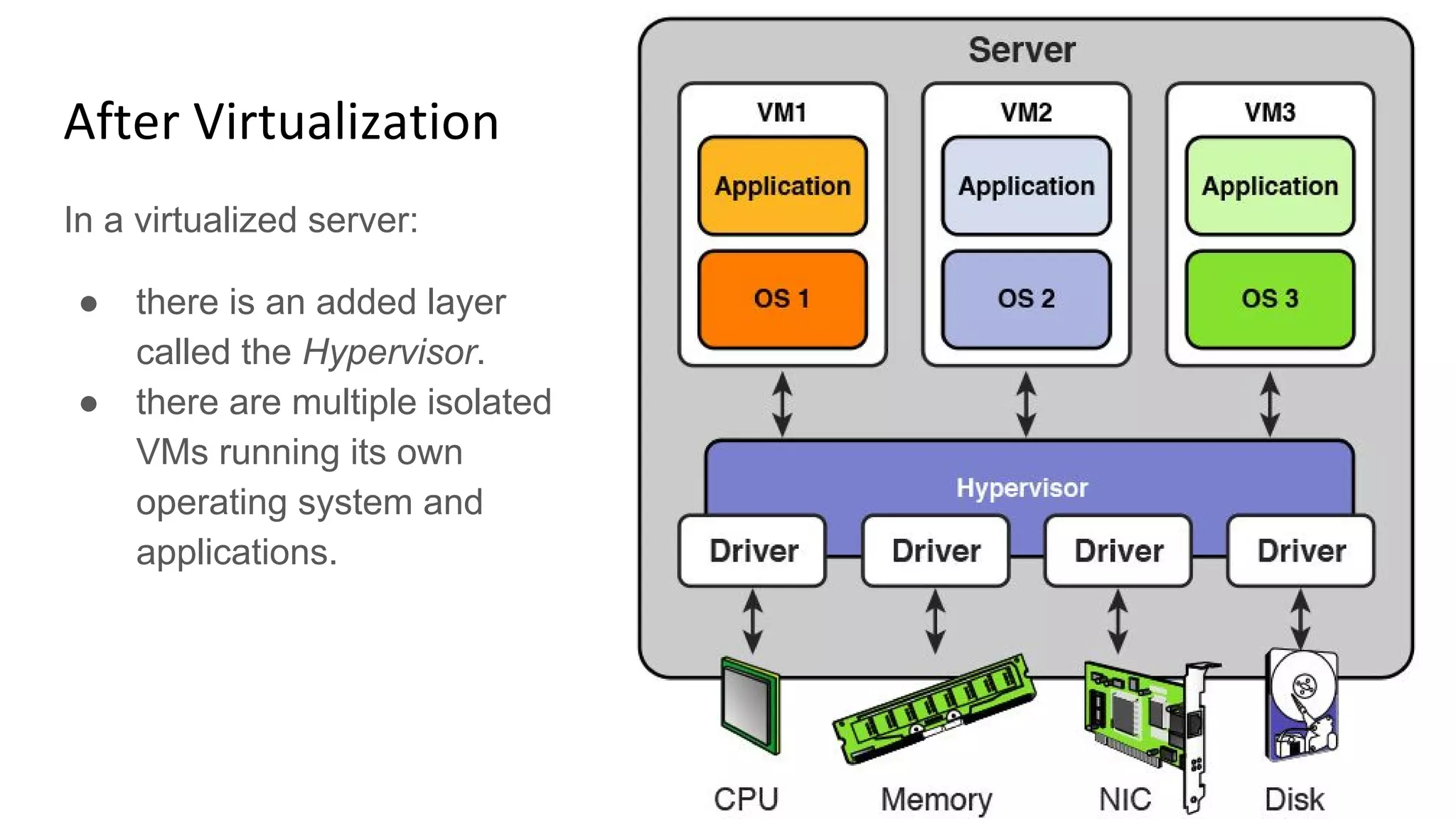 Introduction To Software Defined Networking And Openstack Neutron Ppt Free Download