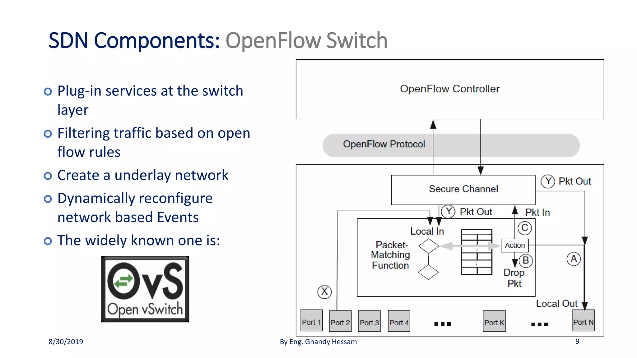 Introduction to software defined networks (sdn) | PPT
