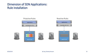 Introduction to software defined networks (sdn) | PPT