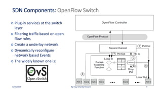 Introduction to software defined networks (sdn) | PPT