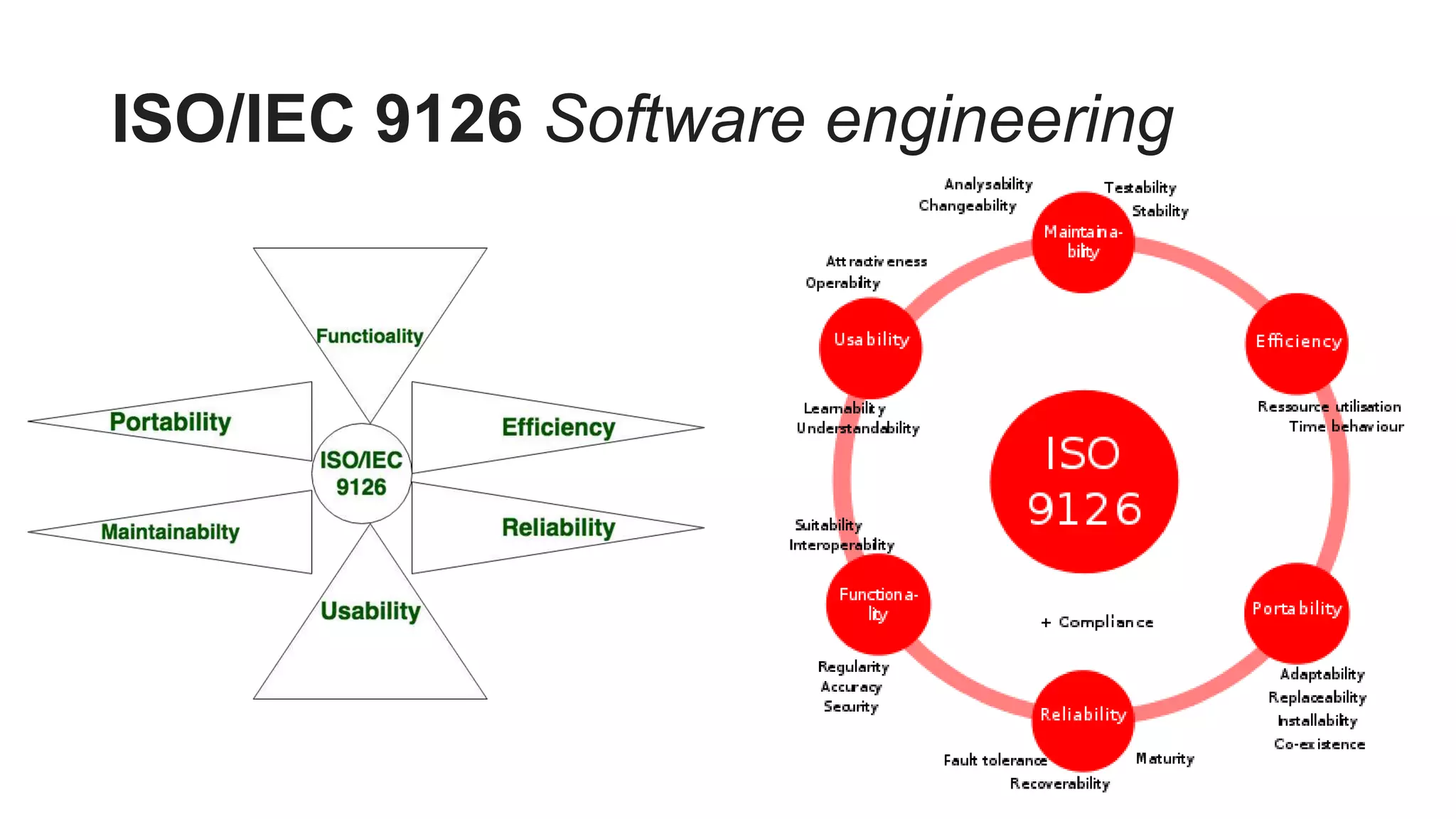 Introduction to Software Development Life Cycle.pptx | Operating Systems | Computer Software and ...