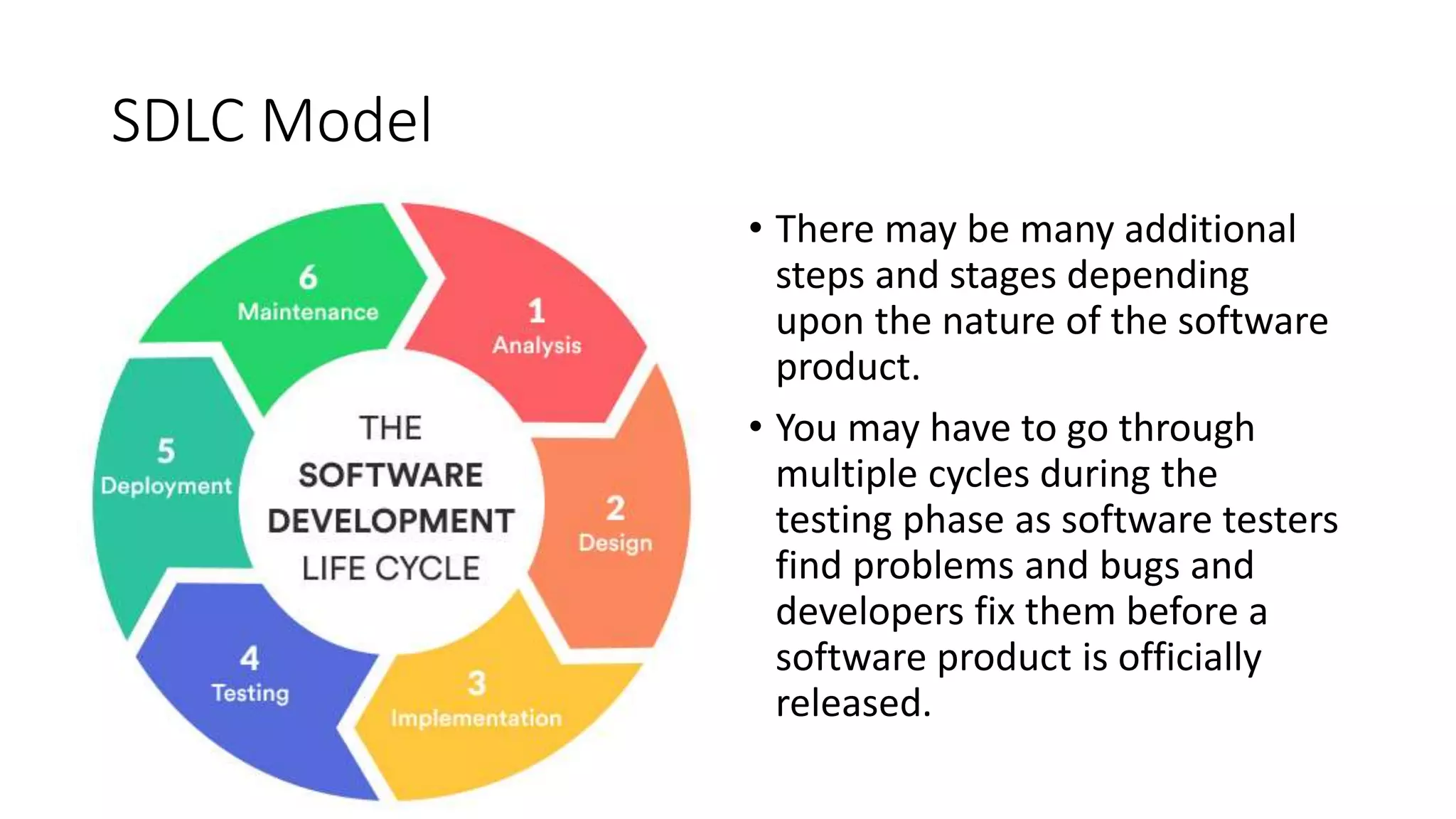 Introduction to Software Development Life Cycle.pptx | Operating ...