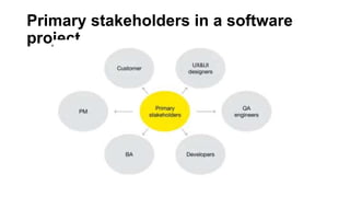 Introduction to Software Development Life Cycle.pptx | Operating ...