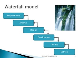 Introduction to software development methodologies- Agile vs Waterfall ...