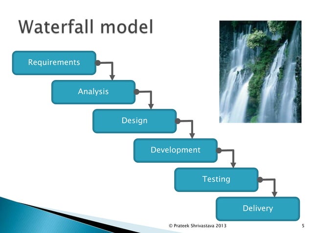 Introduction to software development methodologies- Agile vs Waterfall | PPTX | Web Development ...
