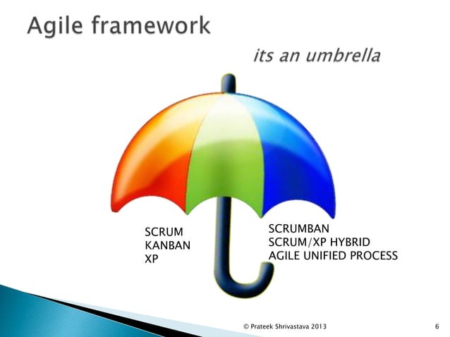 Introduction to software development methodologies- Agile vs Waterfall | PPTX | Web Development ...