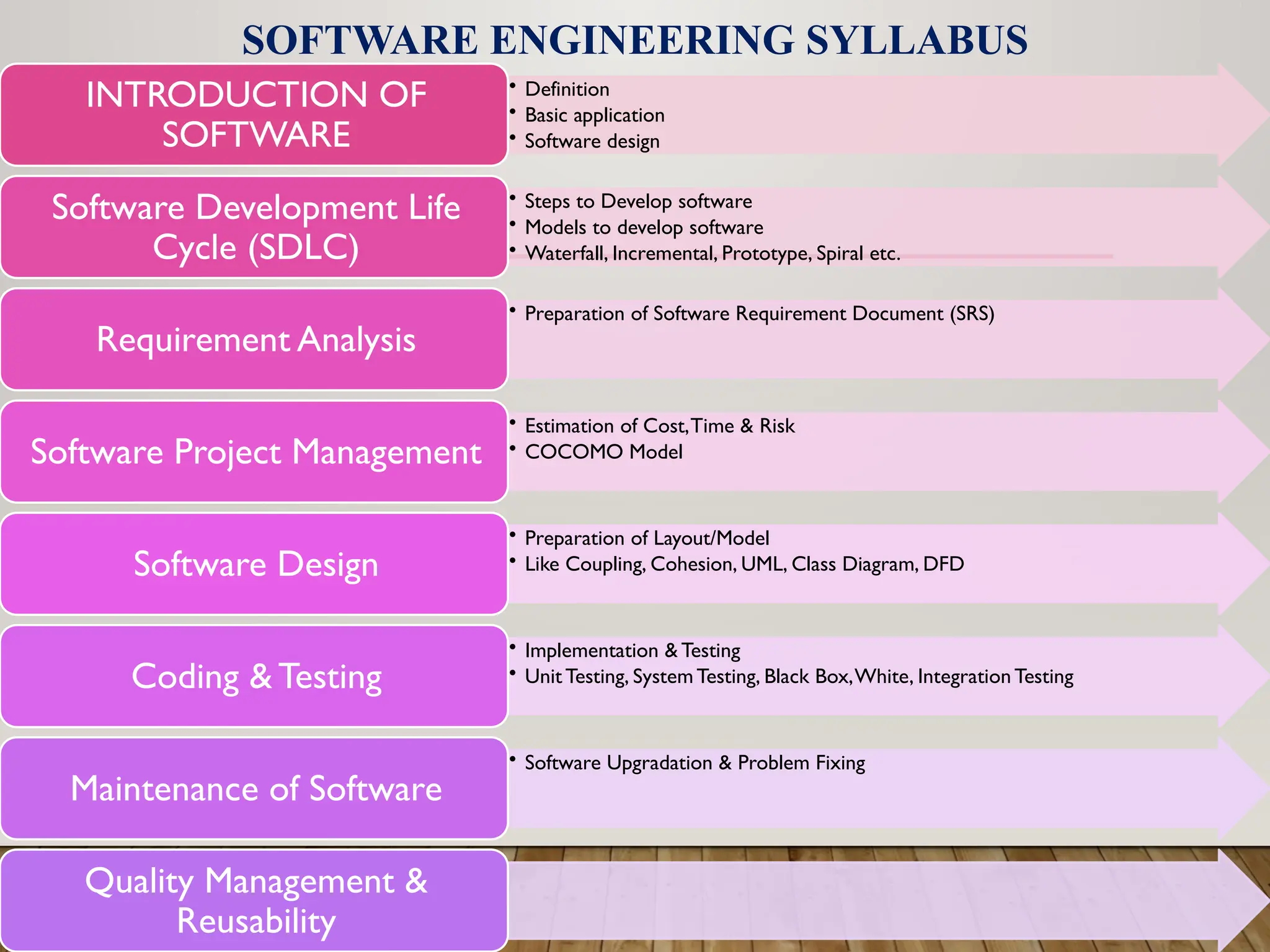 INTRODUCTION TO SOFTWARE ENGineering.pptx