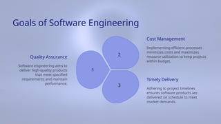 Introduction to Software Engineering.pptx