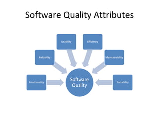 Introduction to software engineering | PPT