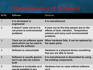 Introduction to software engineering | PPTX