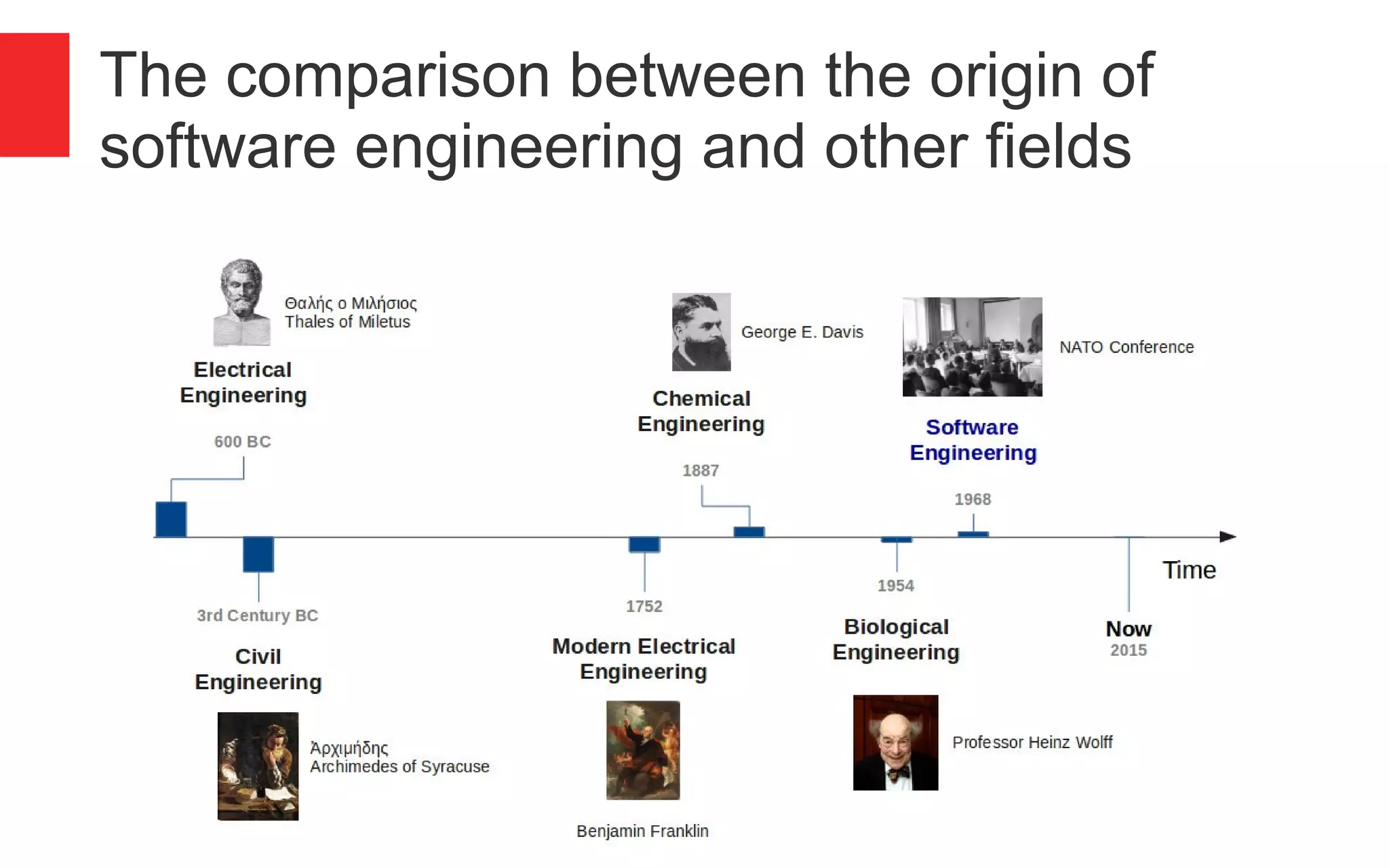 Introduction to software engineering | PPT | Computing | Technology ...