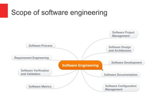 Introduction to software engineering | PPT | Computing | Technology ...