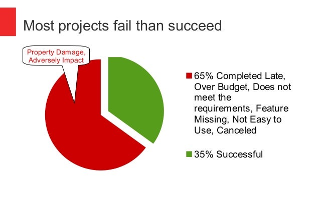 Introduction to software engineering