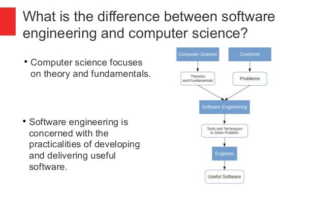 Introduction to software engineering