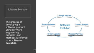 IT1204- Introduction to software engineering - L1 | PPTX
