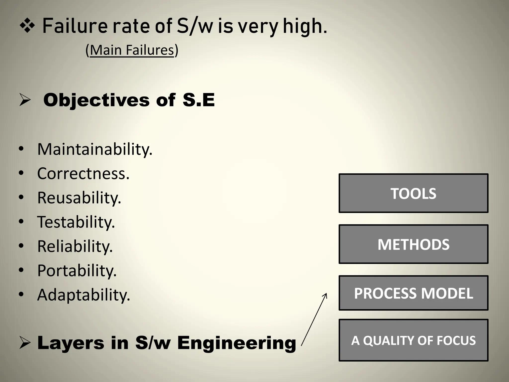 Introduction to Software Engineering.pptx