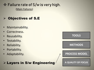 Introduction to Software Engineering.pptx