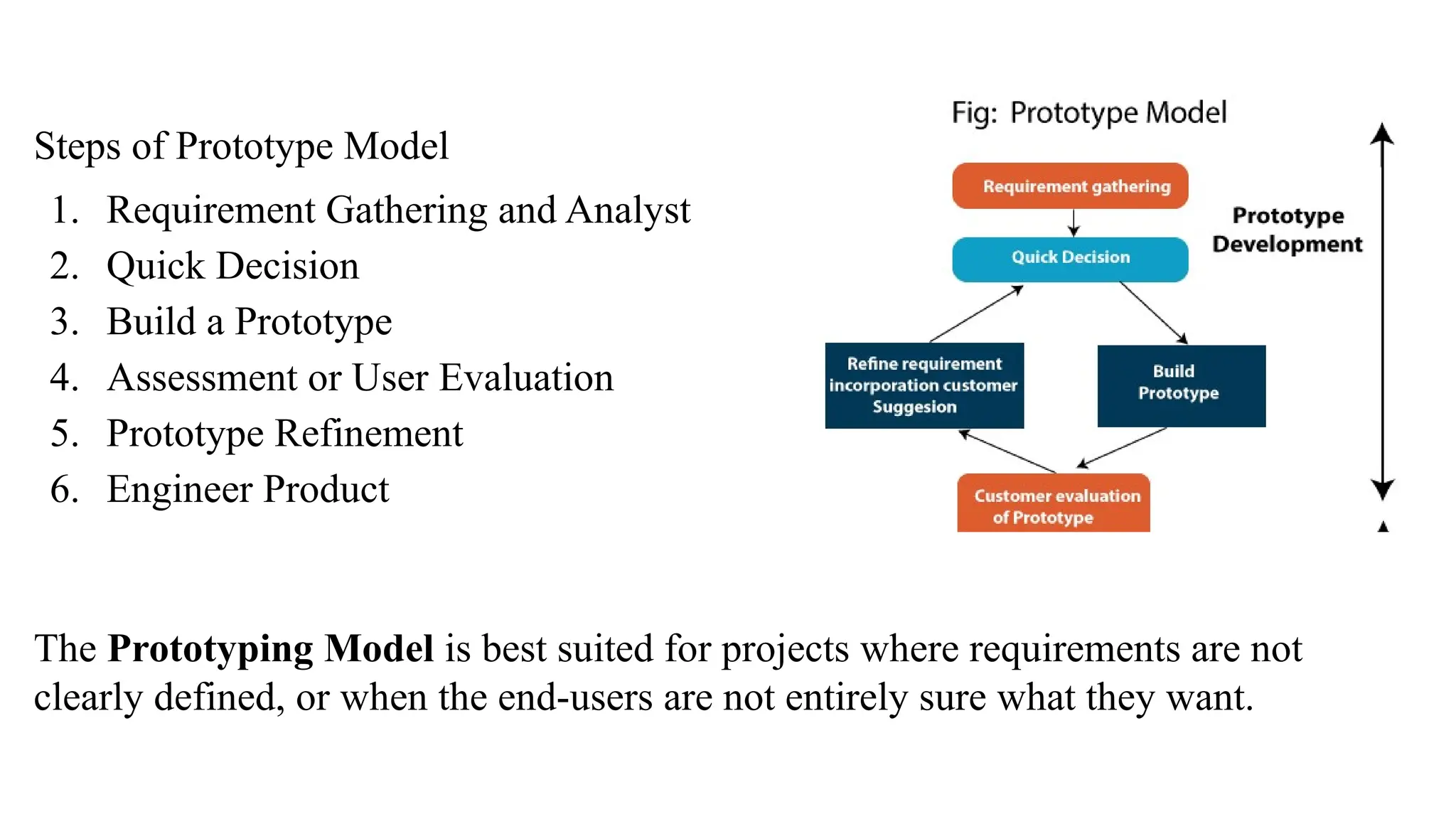Introduction to Software Engineering and Models pptx | PPT
