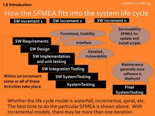 Introduction to software FMEA | PDF