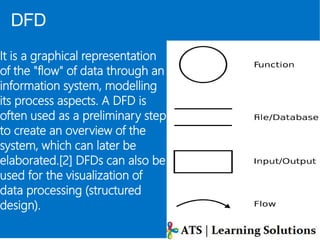 Introduction to software project management for windows | PPT