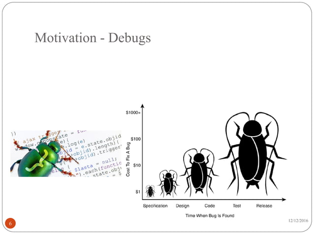 Introduction To Software Quality Assurance And Its Implementation Ppt