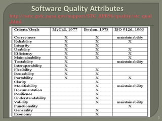 Introduction to software quality assurance by QuontraSolutions | PPT